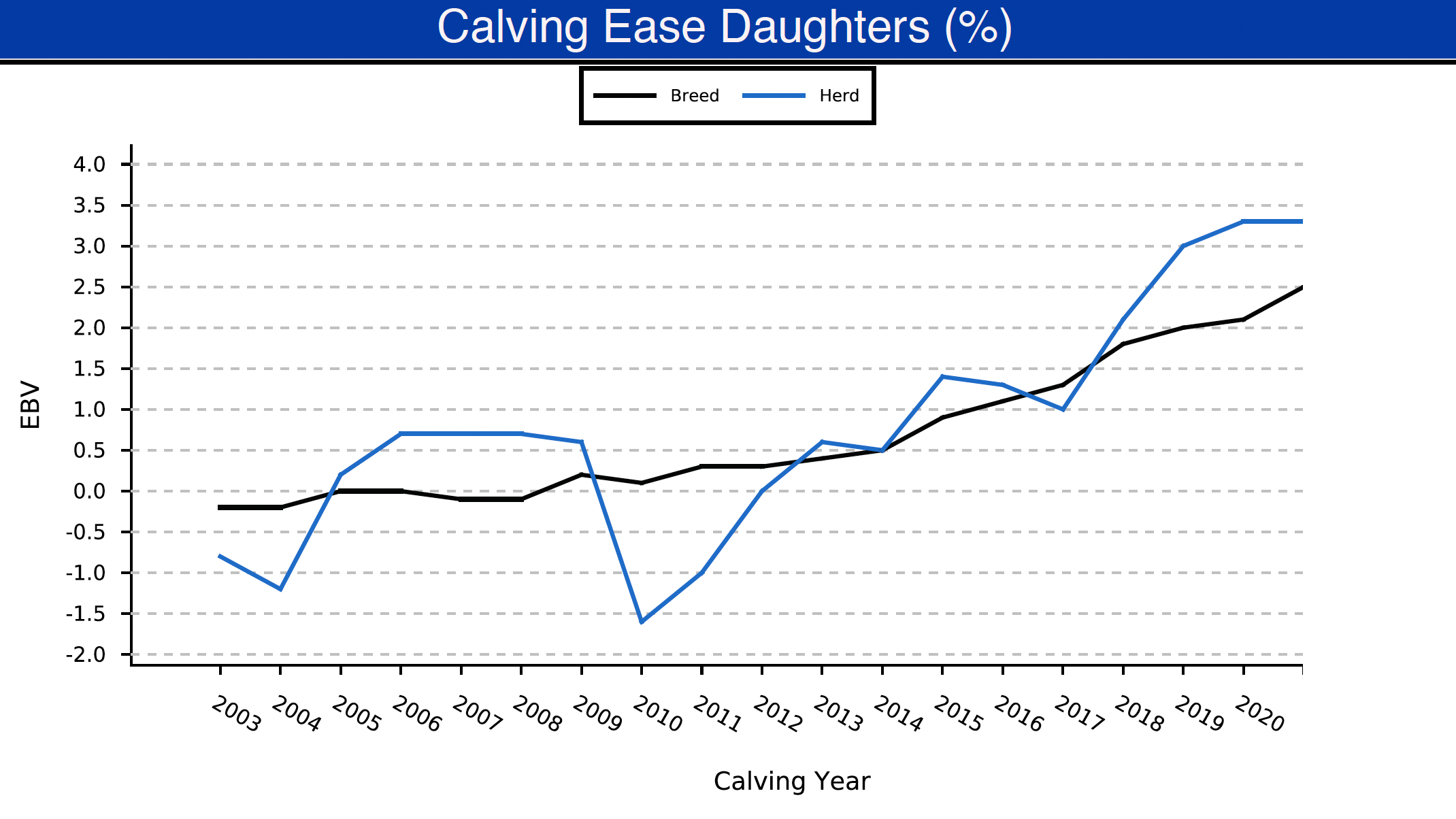 Breeding - Sterita Park